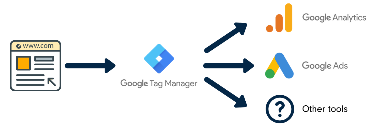 Python Sensor in Airflow. Ensure that a certain condition is… | by nhammad | Python in Plain English