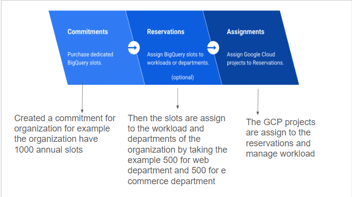 How to Implement UPSERT using PySpark with Delta Lake on Big Data Workloads | by Ankit Royal ...