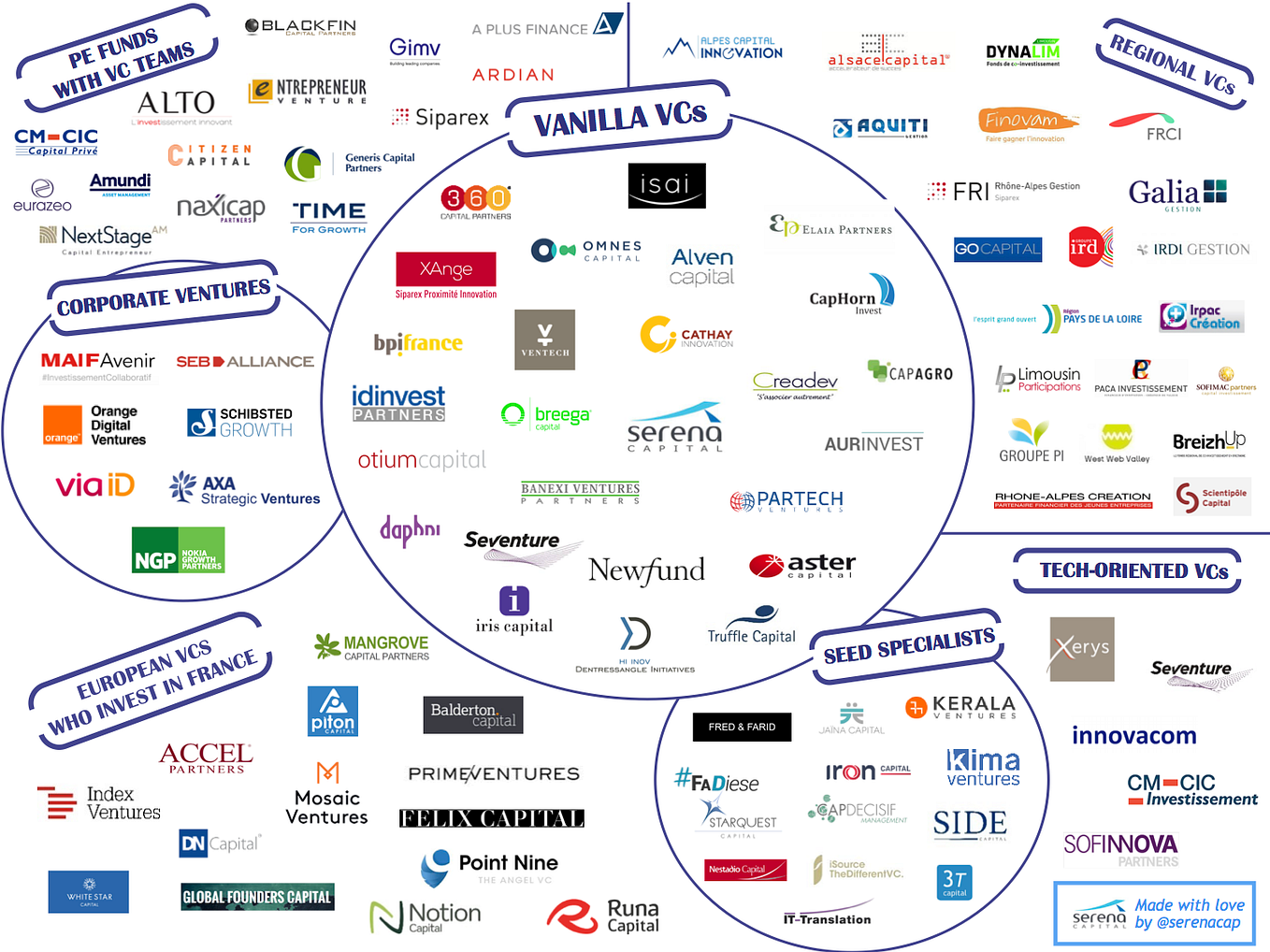 Introducing the Flywheel — the ultimate Seed VC database for Europe ...