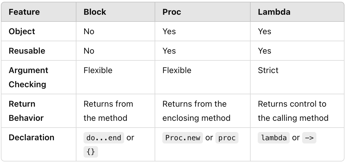 Optimizing Performance in React with useMemo | by Rohit Kushwaha | Jan ... Optimizing Performance in React with useMemo | by Rohit Kushwaha | Jan ...