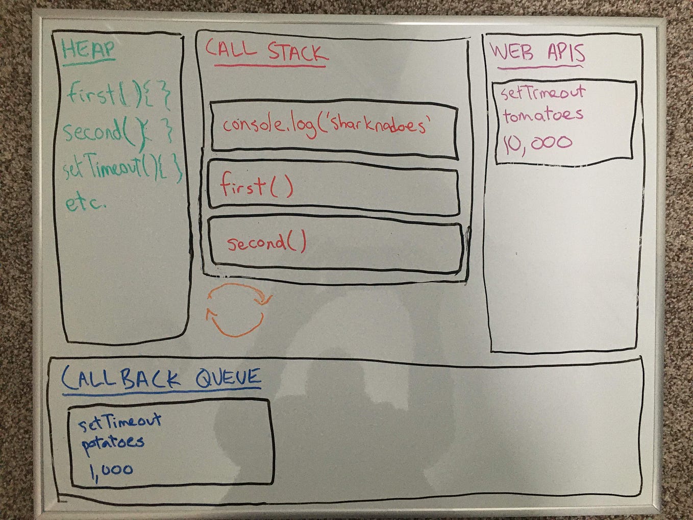 Dev Concepts: Git Workflow. How to properly approach Git Workflow | by Gregory Anderson | Medium