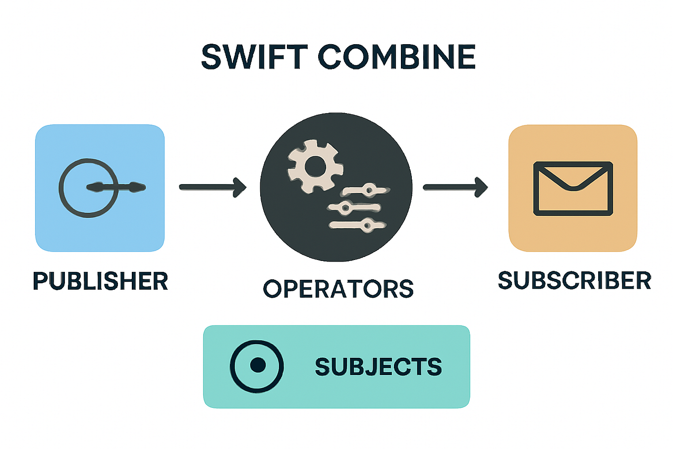 Swift Actors — in depth. Learn, don’t memorize. | by Fred J | Medium