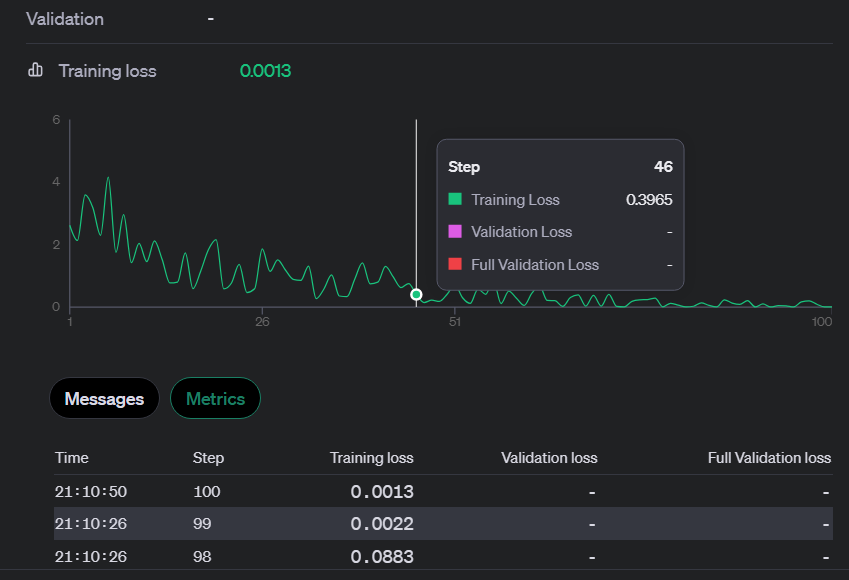 AWS GUI for Localstack. Simplify Your Local AWS Workflow with a… | by ...