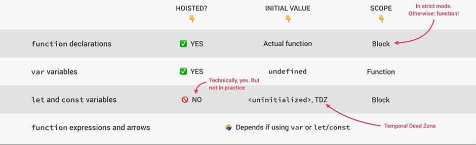 Navigating the Labyrinth of JavaScript Scope and Its Chain? 🚀 | by Bhavin Patel | Feb, 2025 | Medium