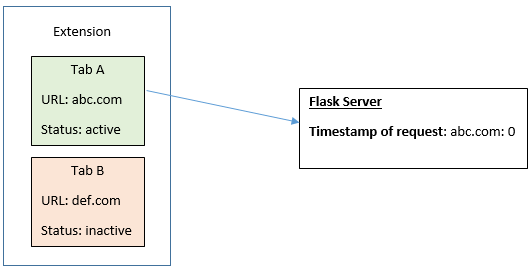 GUI Automation Using Python. Python is popularly known as the… | by Tarun Khare | Medium