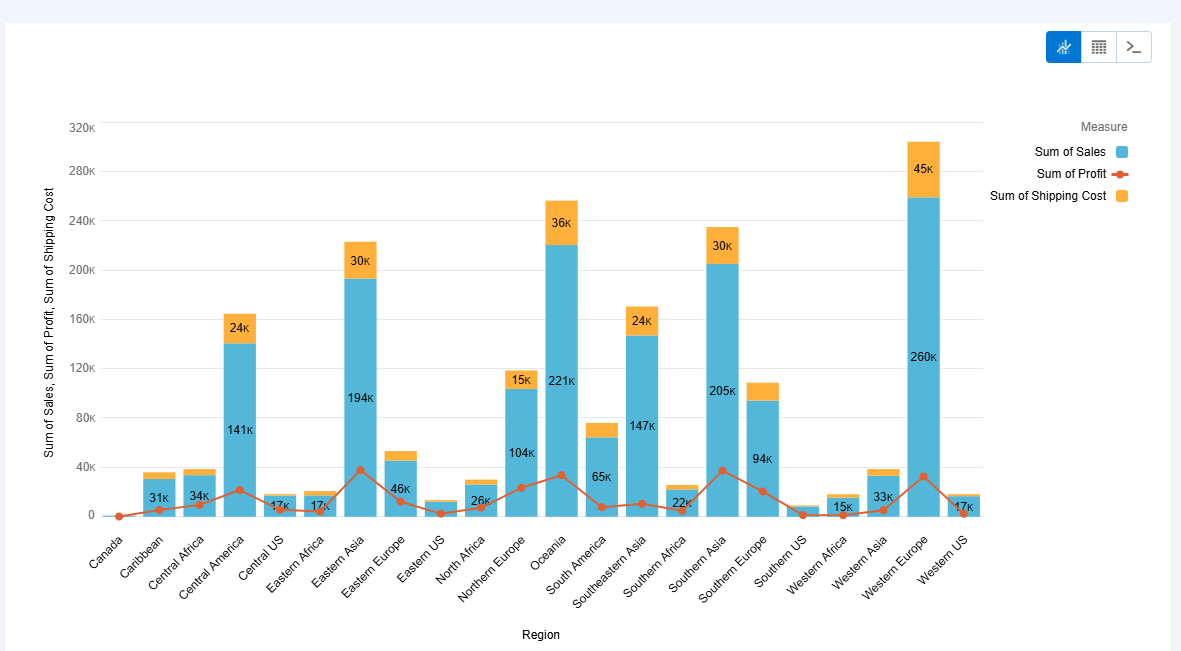 Projection Bindings in Salesforce CRM Analytics/ Einstein Analytics (Dynamic Selection) | by ...