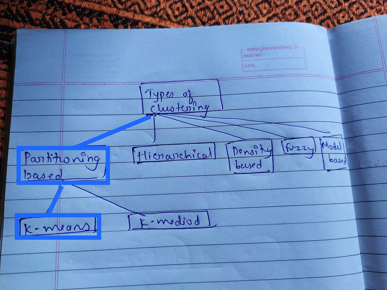 Creating Melodies with MIDI in Python | by Keerti Prajapati | Medium