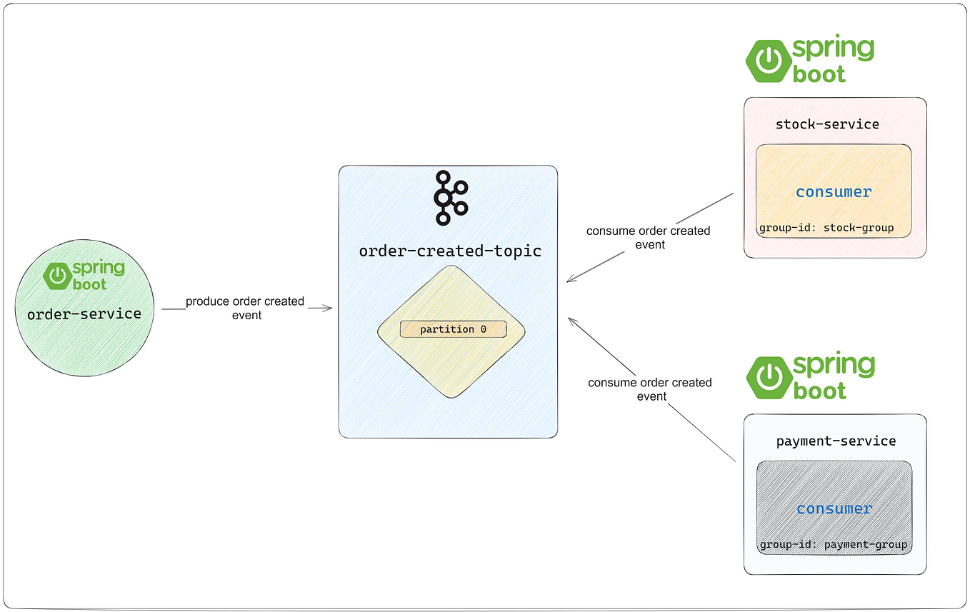 Real Time Data Processing With Apache Kafka And Springbootand Mysql A Journey Continues 9254
