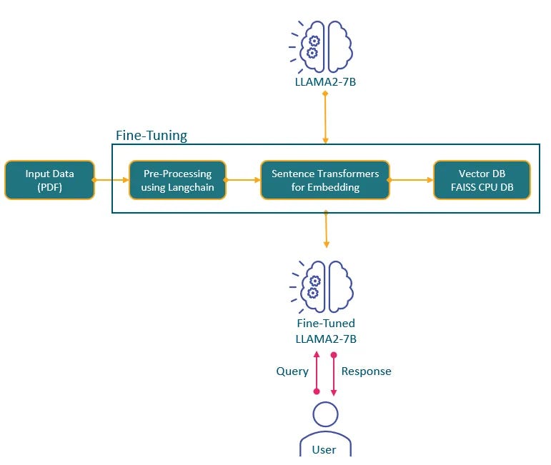 Working with Rest Api in Flutter. Learn how to integrate APIs, fetch ...