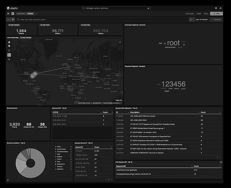 Python projects for cybersecurity | by Paritosh | Medium