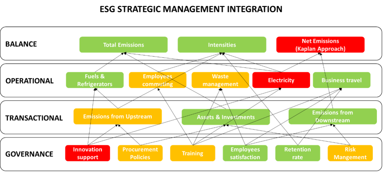 The Challenges of Scope 3 Reporting | by George Cretu | Medium