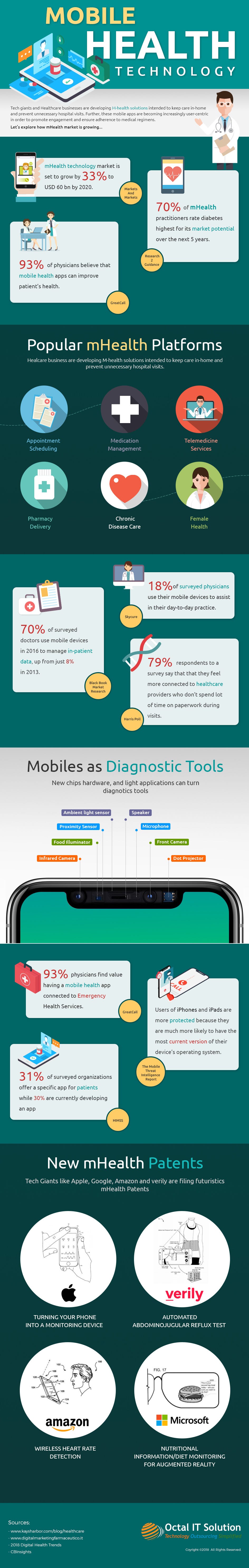 Color Prediction Game Development - Choose Right Algorithms | Medium