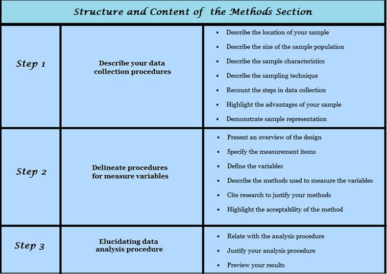 Method vs. Methodology. Most researchers are commonly asked to… | by ...