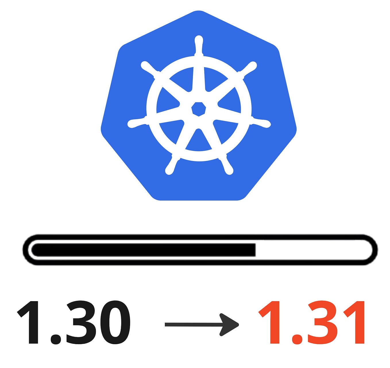 Kubernetes Dashboard 7x — Unknown Error 200 By Raymond Medium
