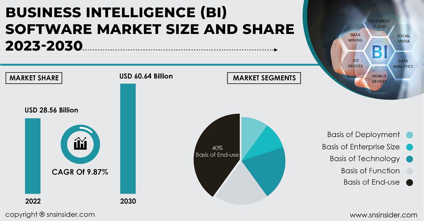Digital Banking Platform Market SWOT Analysis | Assessing Strengths and ...
