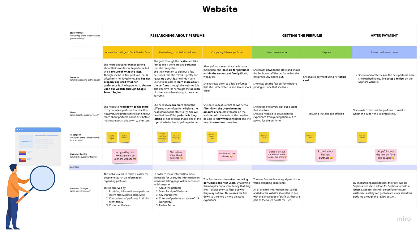 11. Revised Customer Journey Map - Jermaine Ng - Medium