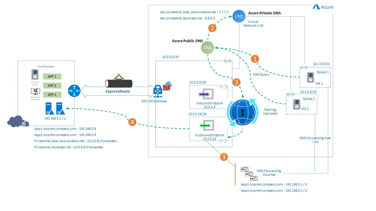 How to change Azure virtual Desktop Hostpool VM SKU | by Moorthy ...