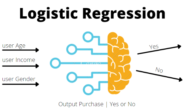 SVM: A Versatile Machine Learning Algorithm for Data Science | by Vipin ...
