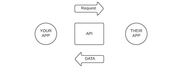 Deploy A Multi Node Kubernetes Cluster In 5 Minutes By Sri Vignesh Selvan Nerd For Tech Medium