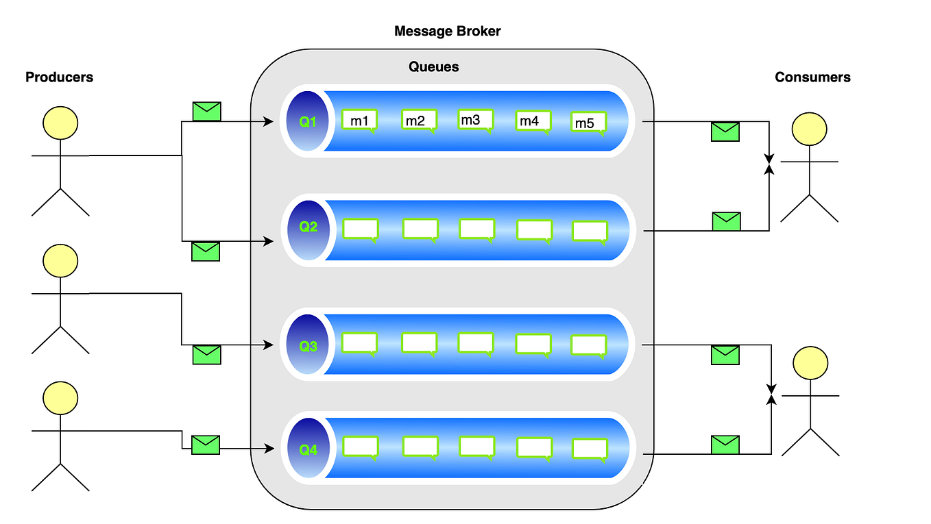 The ‘Thundering herd’ problem. Learnings from FB case study | by CodeBuster | Medium