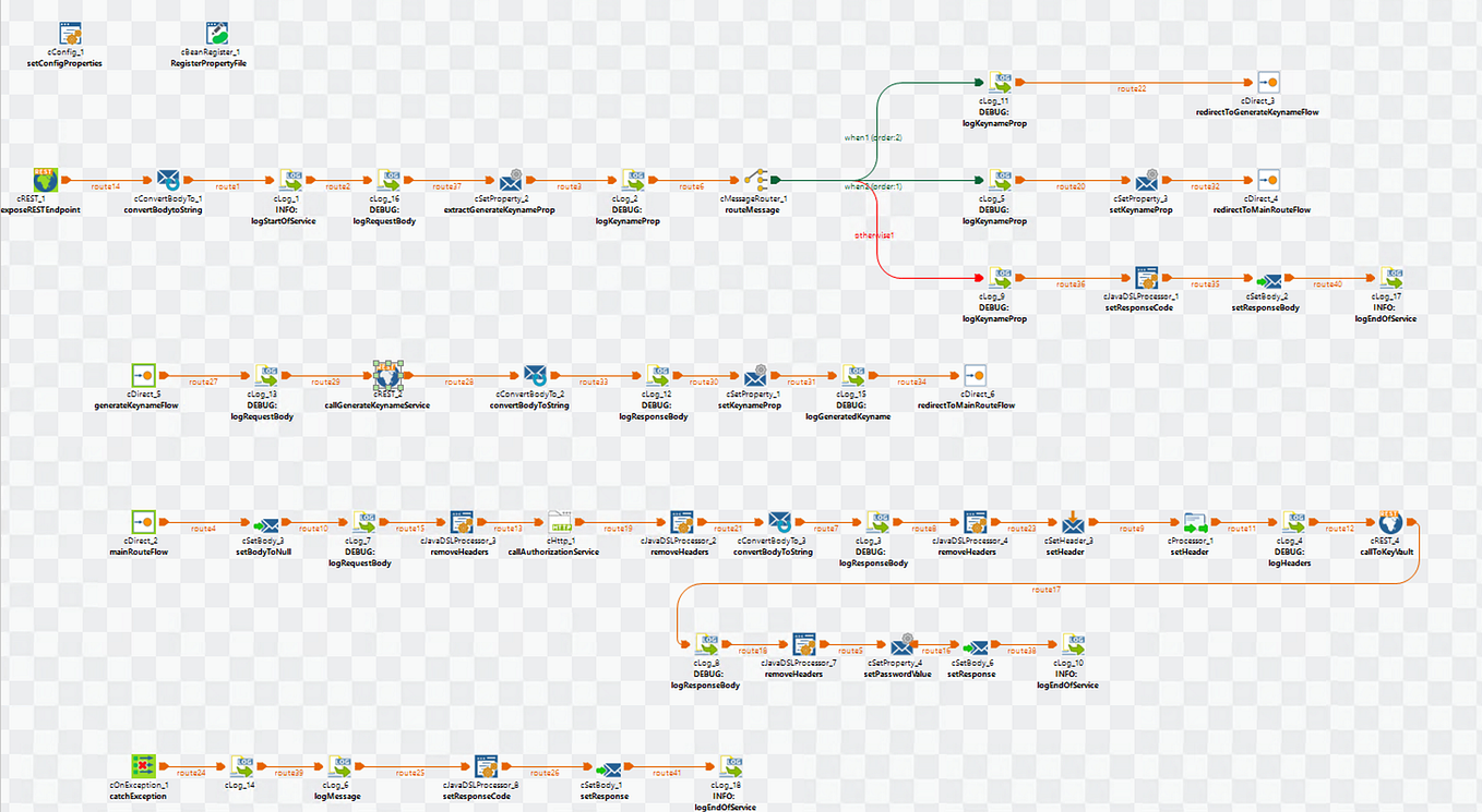 TalendESB 1 — OMS implementation using leveraging Apache Camel & Karaf ...