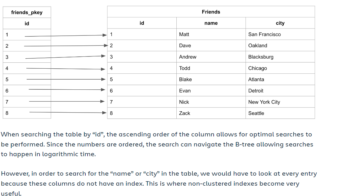 HashMap in Java - Shabana - Medium