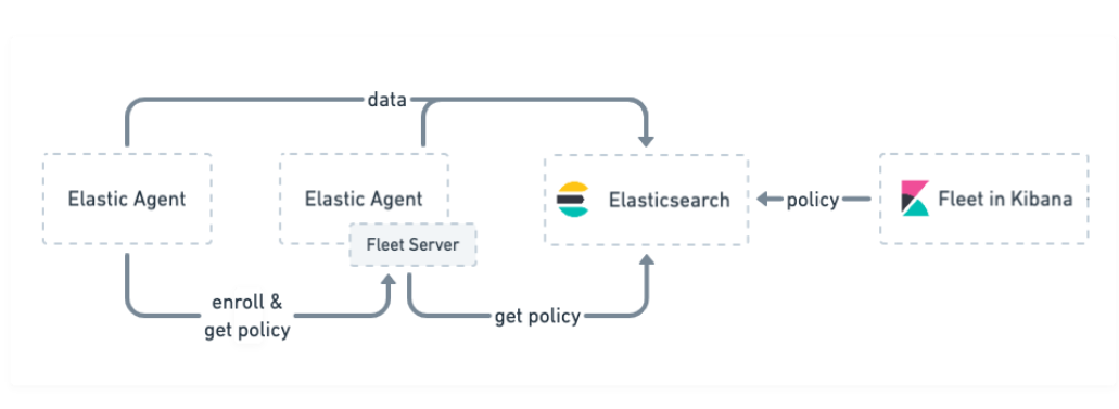 Setting up ELK Stack (Elastic Stack) on AWS EC2 instances. | by Vamsi ... Setting up ELK Stack (Elastic Stack) on AWS EC2 instances. | by Vamsi ...