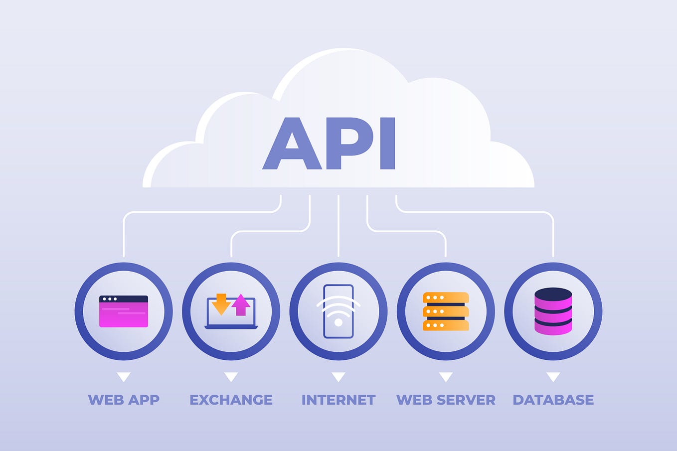 What Is Orm Object Relational Mapper Using Orm With Python And Sqlalchemy By Kübra Kara 9951