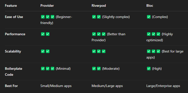 Riverpod vs Bloc: Comparison of basic features | by Payam Zahedi ... Riverpod vs Bloc: Comparison of basic features | by Payam Zahedi ...