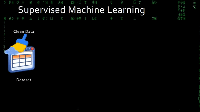 Neural Networks Hyperparameter Tuning In Tensorflow 20 By Siddhartha Ml Book Medium