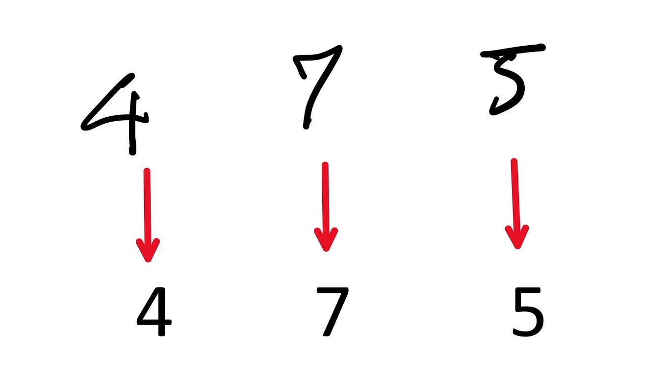 Calling Parent Class Constructor via a Child Class in Python | by AI SCIENCES | Medium