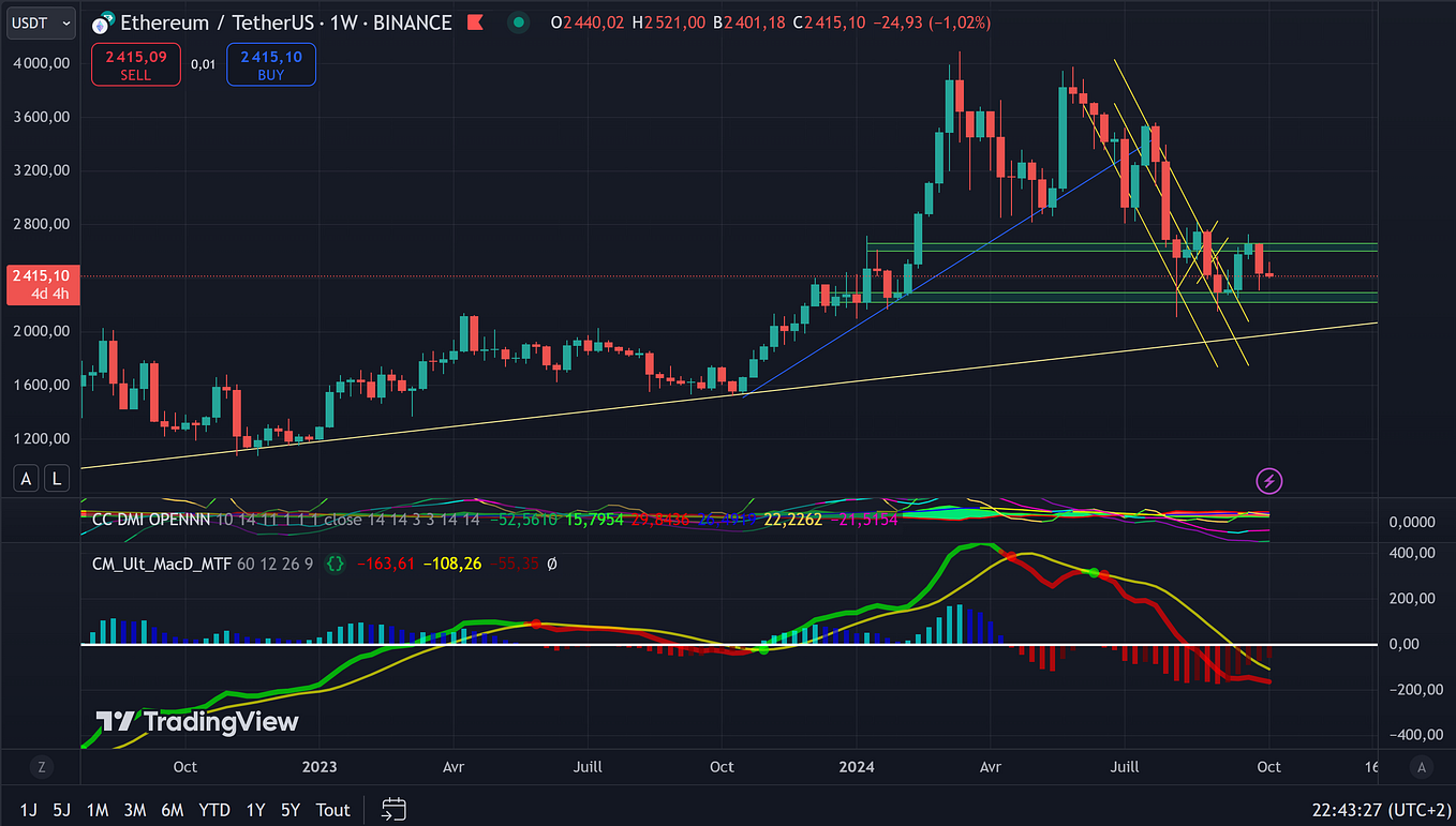 Bitcoin Mining Tutorial on Python | by Trading & Investment Strategies ...