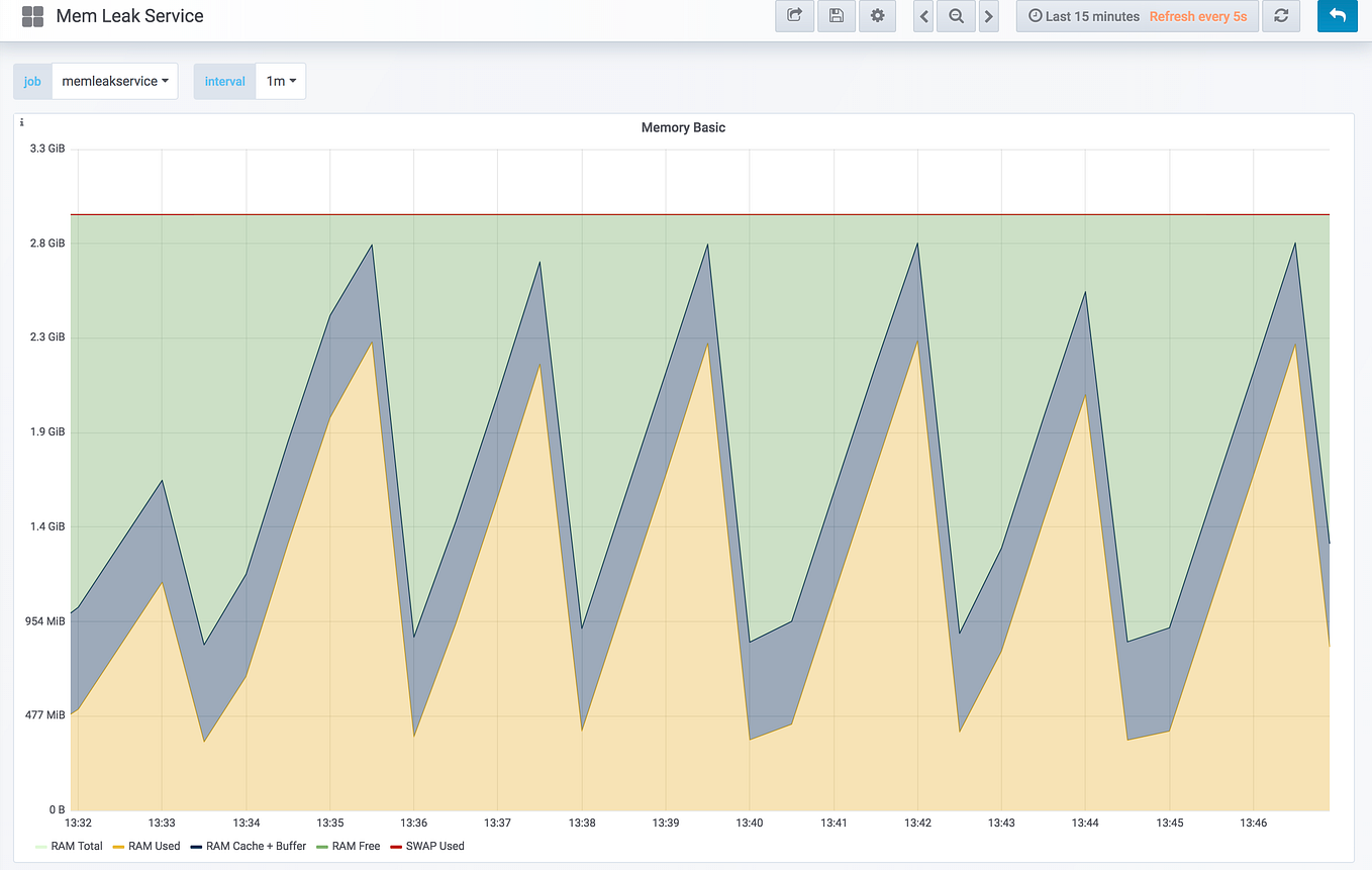 SRE: Observability: Metric Namespaces and Structures | by dm03514 | Dm03514 Tech Blog | Medium