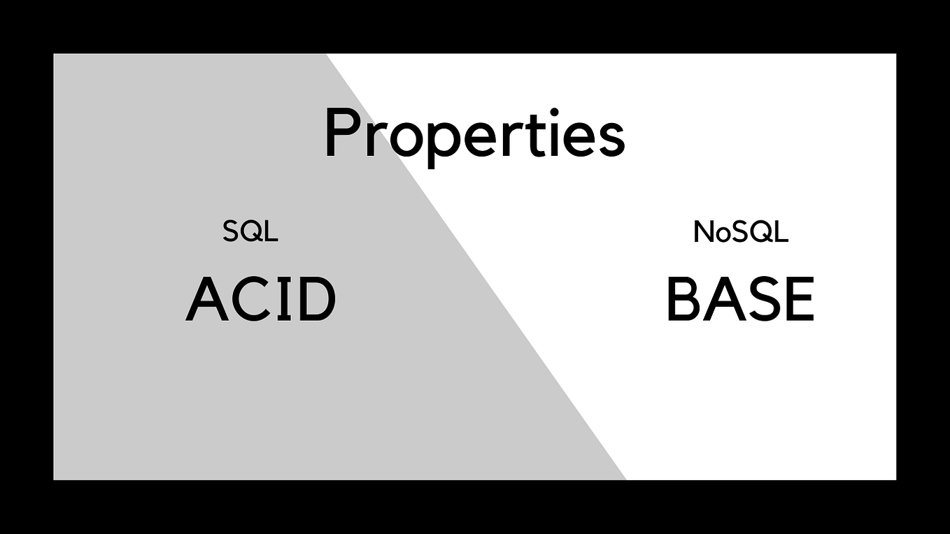 Process of SQL - Rajputhardikh - Medium