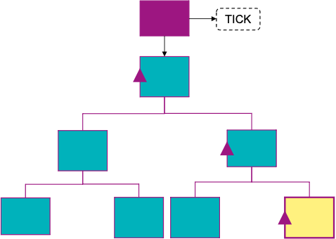 Understanding CSS Min(), Max(), and Clamp() Functions | by Sumit kumar Singh | JavaScript in ...