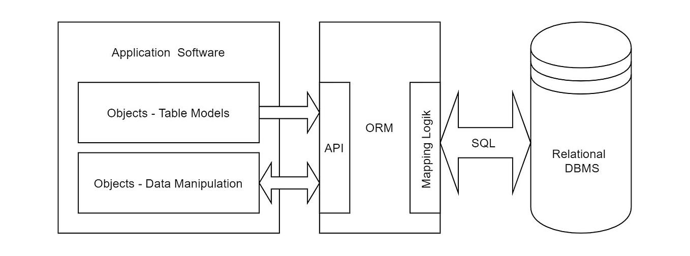 Logical Tabular Network Model Of Database “polls” Example — Formalization Using Htms Part 2 8060