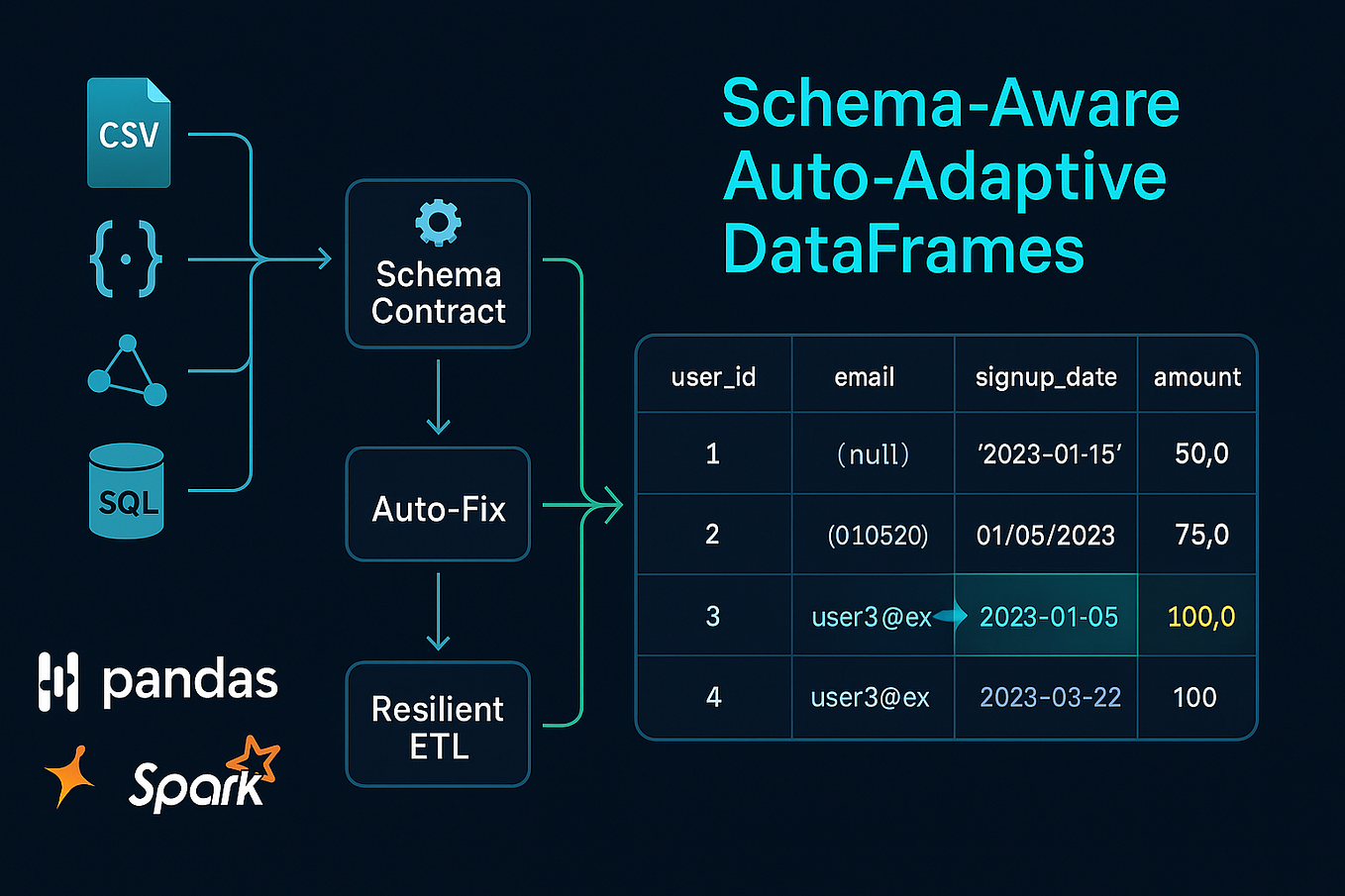 Dealing with JSON Data in Apache Spark: A Practical Guide Using Google Colab | by Carlos ...