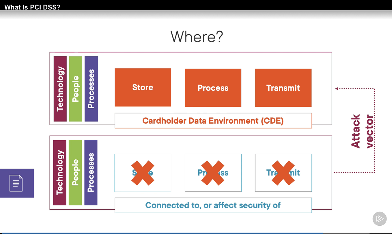 LLM Model Theft: How Attackers Steal AI Models and How to Defend Against It | by Gunay Mammadli ...