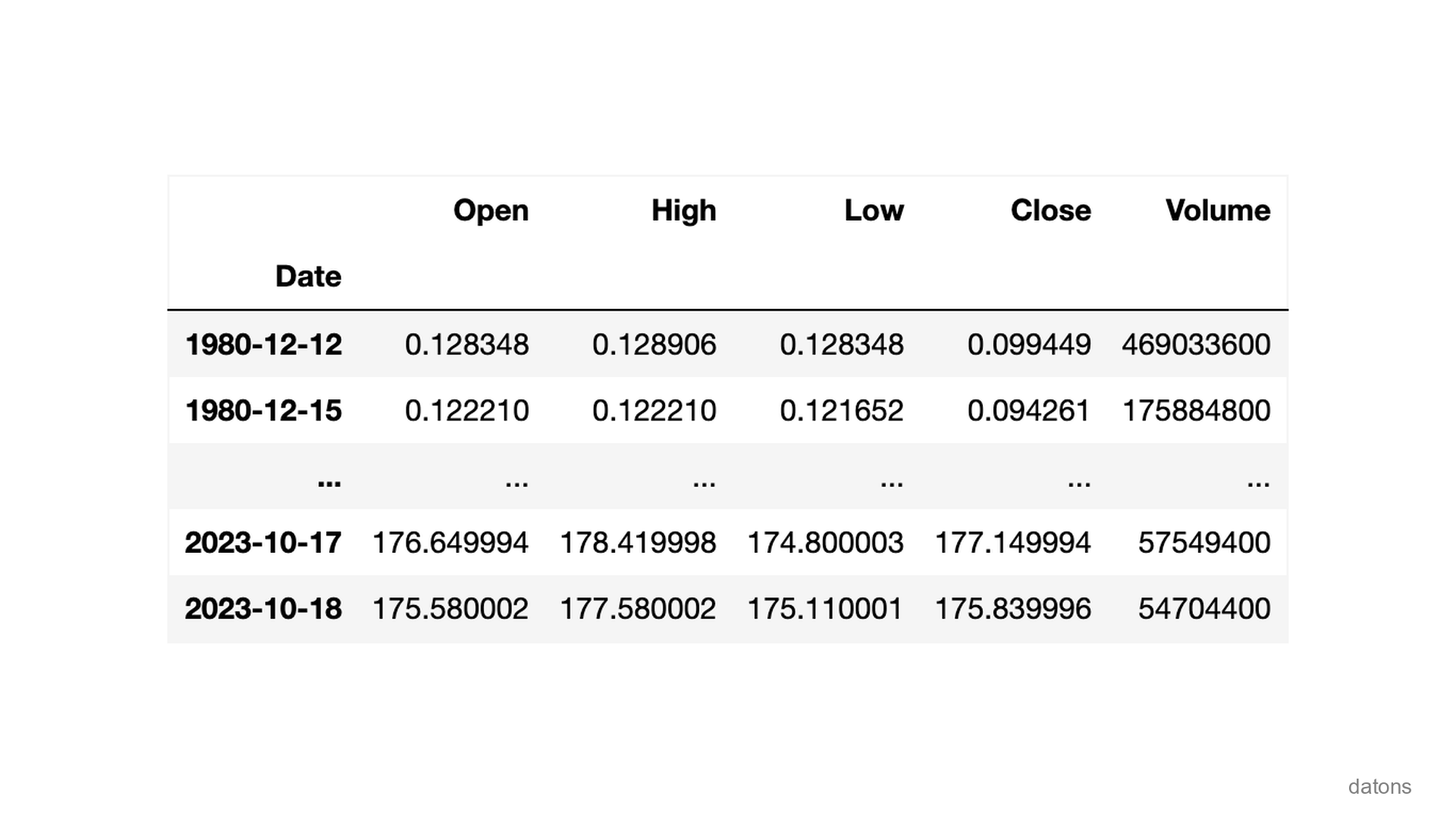 ESIOS API en Python: Visualizar datos energéticos de España | by Jesús López | es.datons | Medium