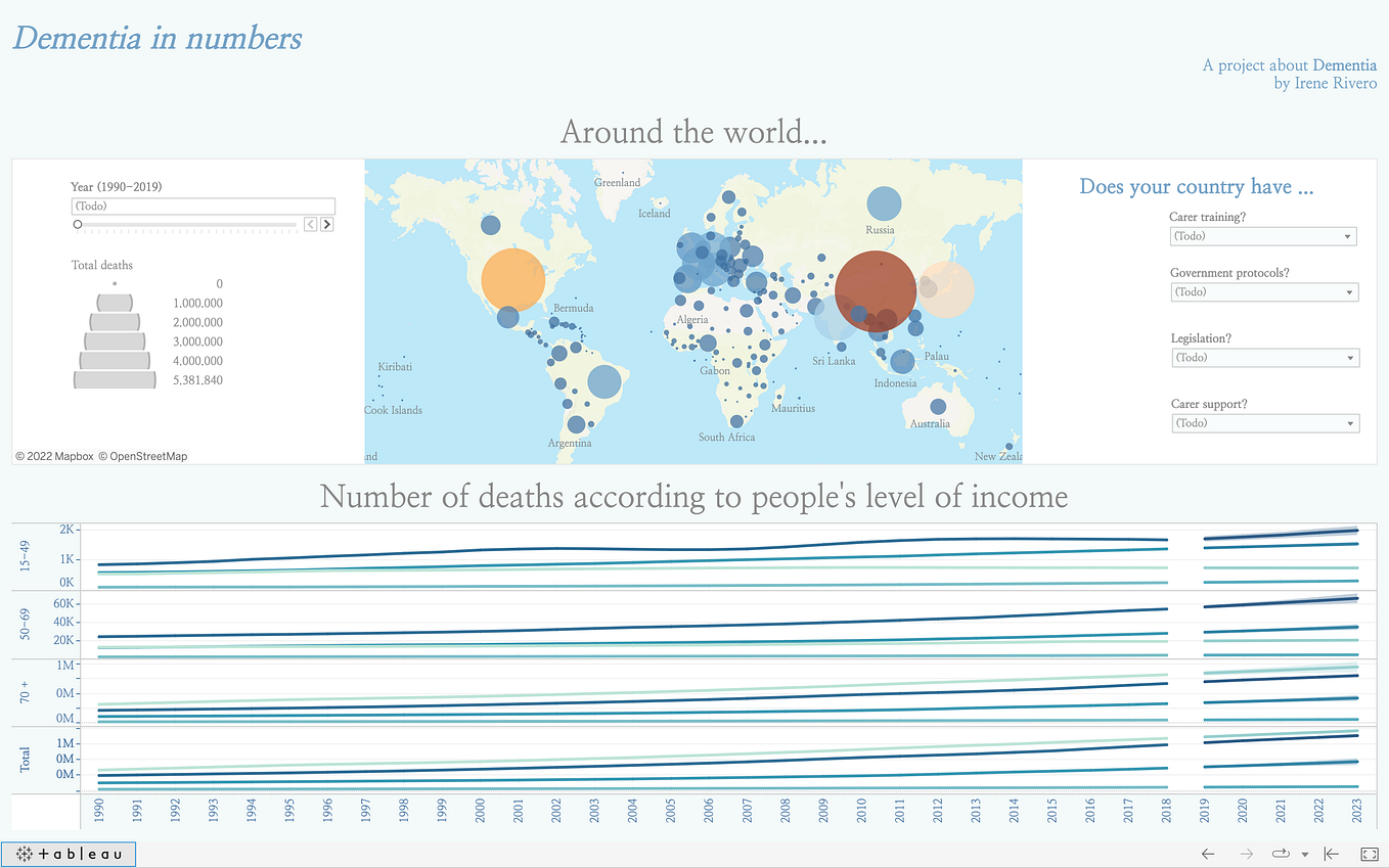 Unsupervised Machine Learning for Customer Segmentation | by Irene ...