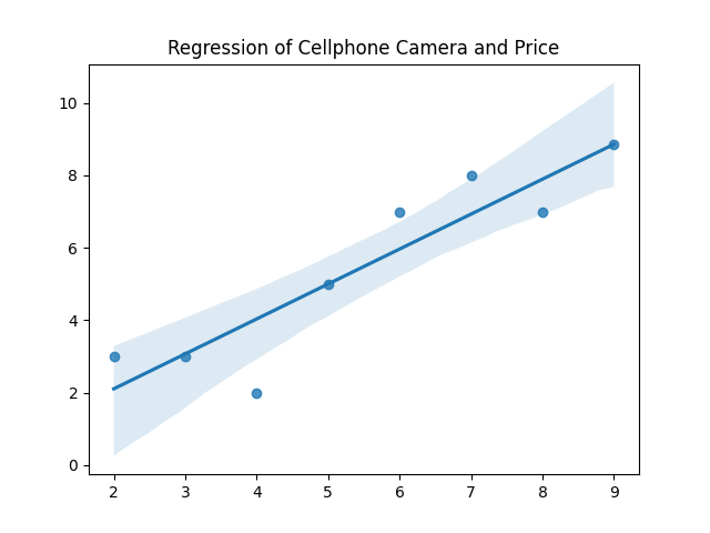Perhitungan Manual Pada Simple Linear Regression | by Echo Simanjuntak ...