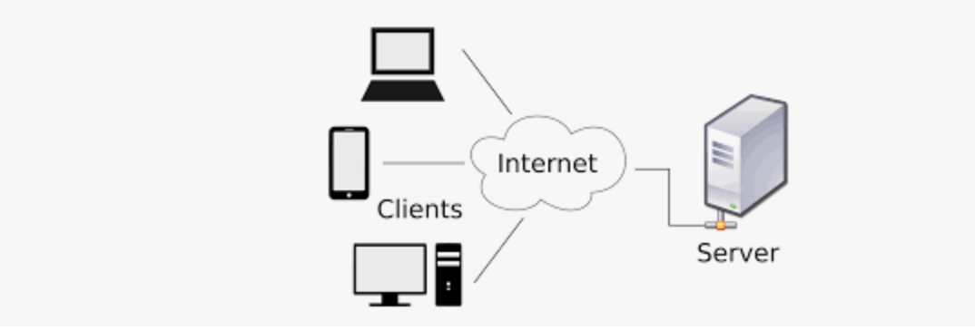 Request/Response Flow For A Post Method Between The Frontend And Backend Using React/Sinatra ...