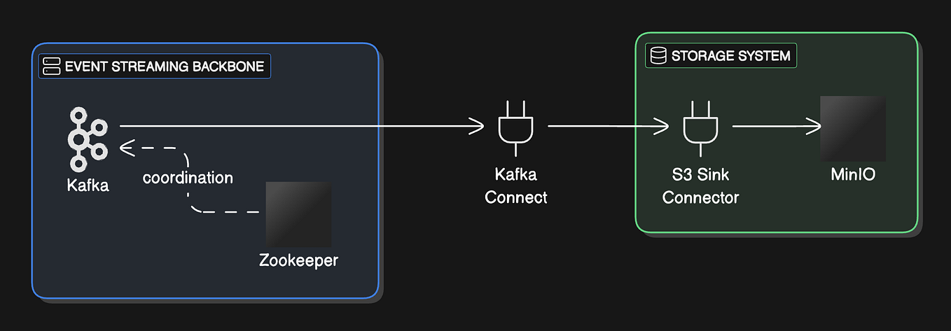 Introduction to Spring Security Architecture | by Rasheed Shaik | Medium