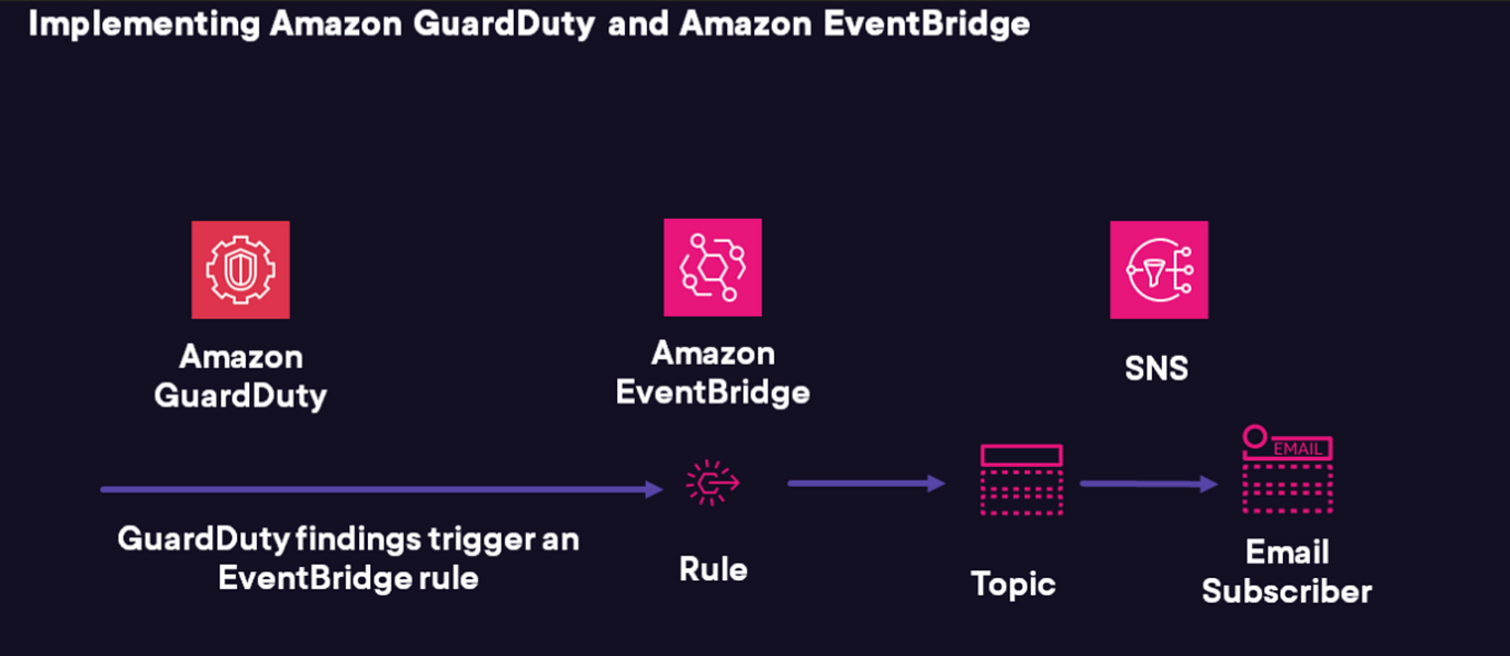 Understanding Kerberoasting With Rubeus A First Principles Approach To Active Directory