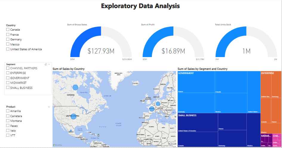 Analyzing Customer Churn for a Telecom Company in Power BI | by ...