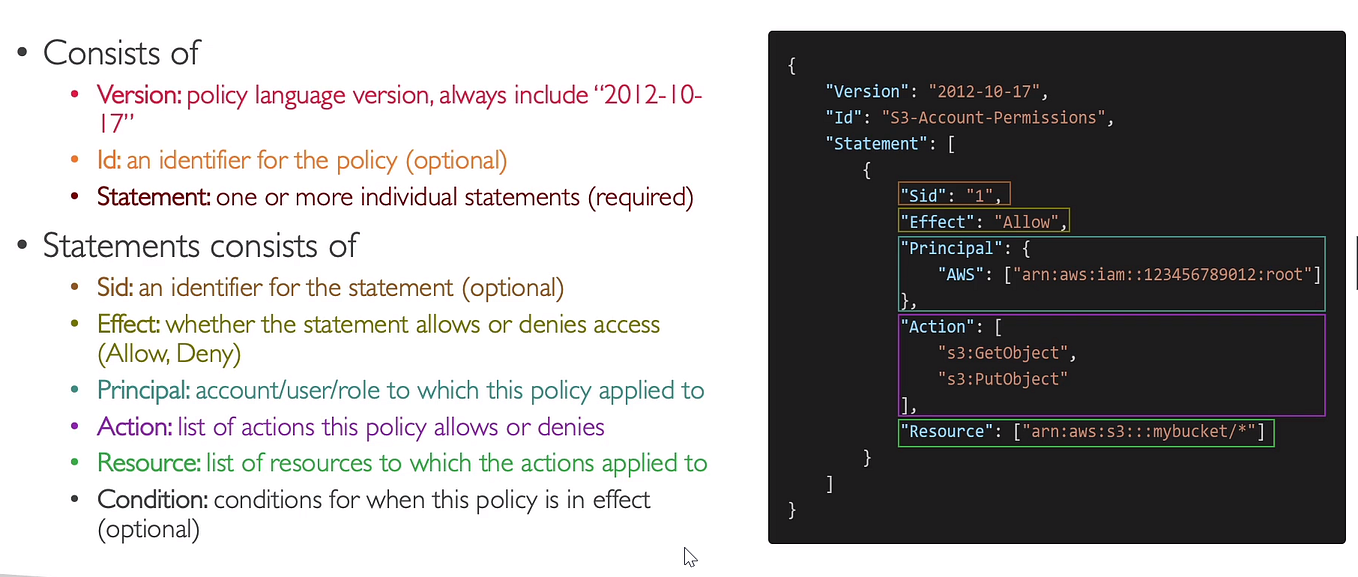 Amazon EC2 SSH. Continuation from “AWS Service: Elastic… | by cyber ...