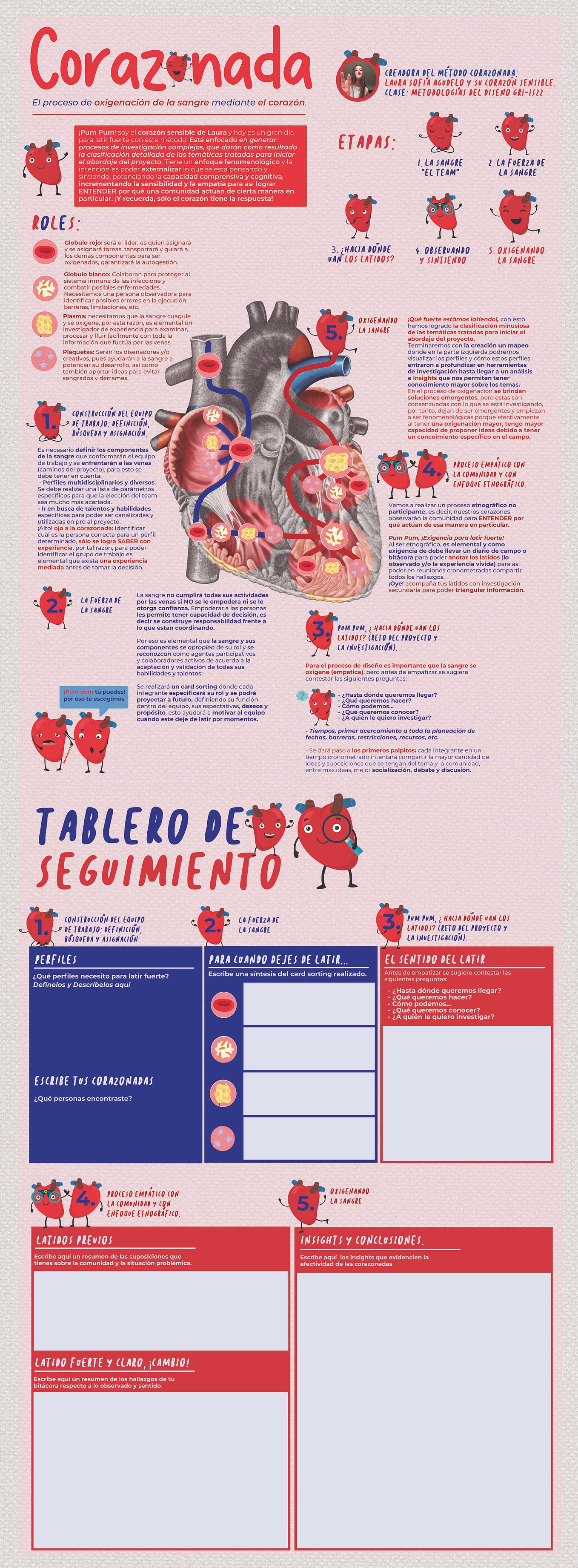¡Hablemos del PRAGMATISMO!. Semana 4. | by Lauras.Agudelor | Medium