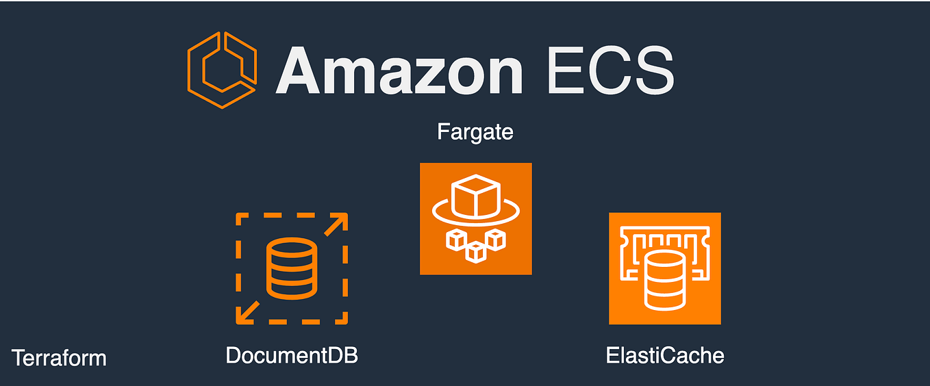Laying the Rails from AWS API Gateway to ECS Fargate | Part II | by Lucas J. Ross | Level Up Coding