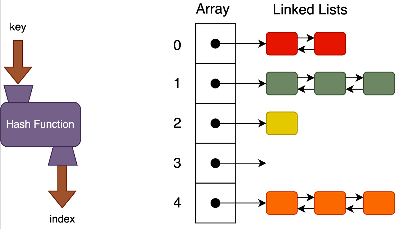 Understanding Closures in Rust.. fn, Fn, FnMut, FnOnce | by Andrew ...