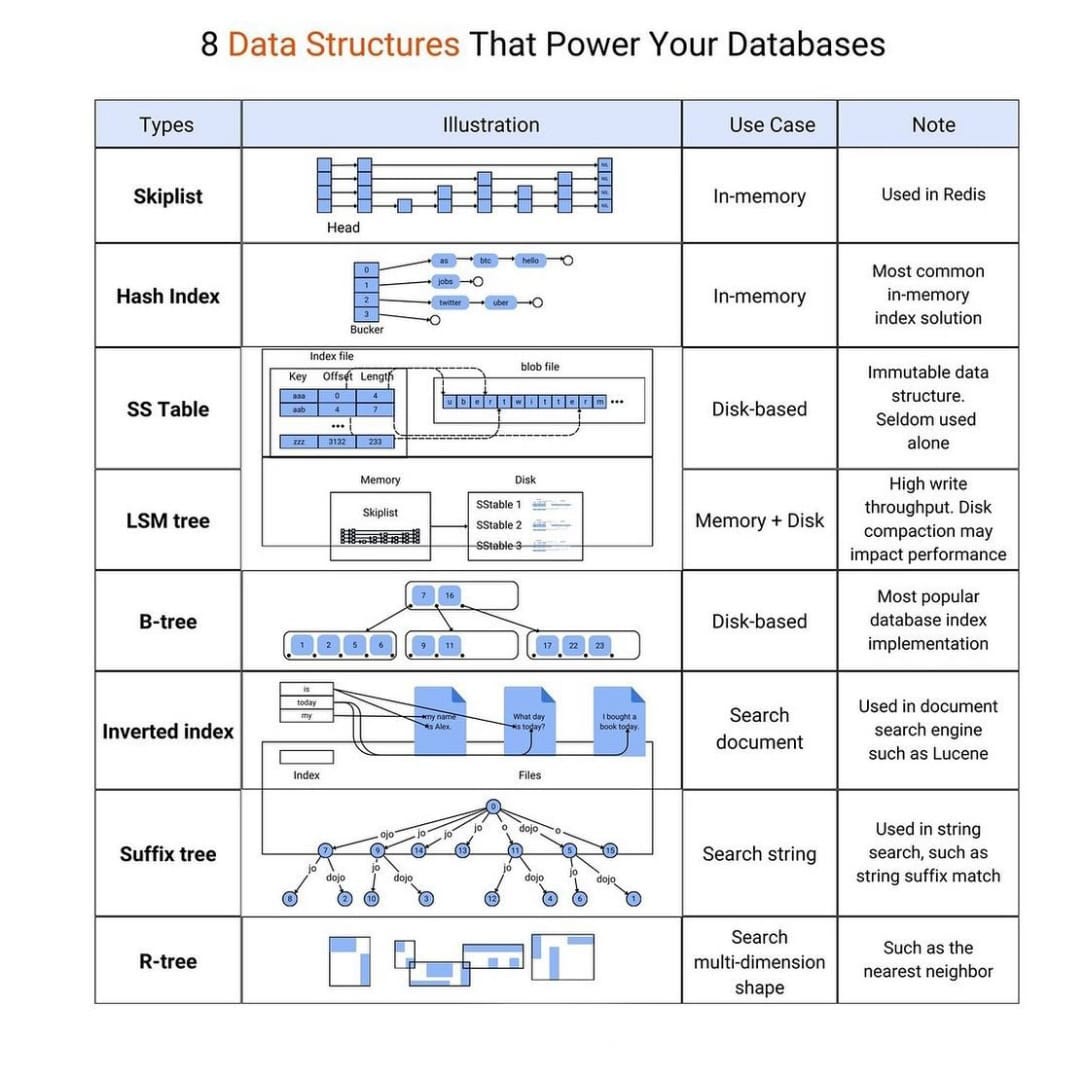 🚀 FULL- STACK- DEVELOPER 🚀. A full stack developer is a… | by Neha Das ...